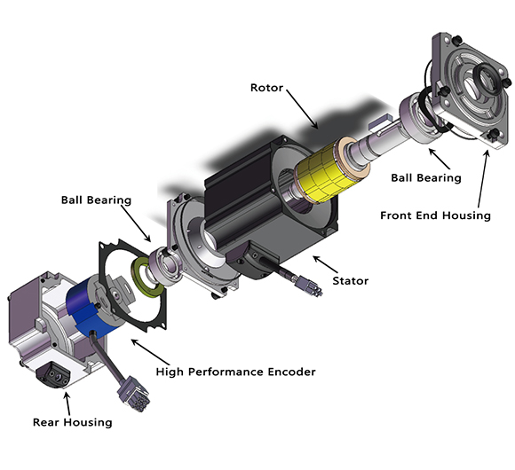 Servo motor Manufacturer & Suppliers & Factory - HOLRY